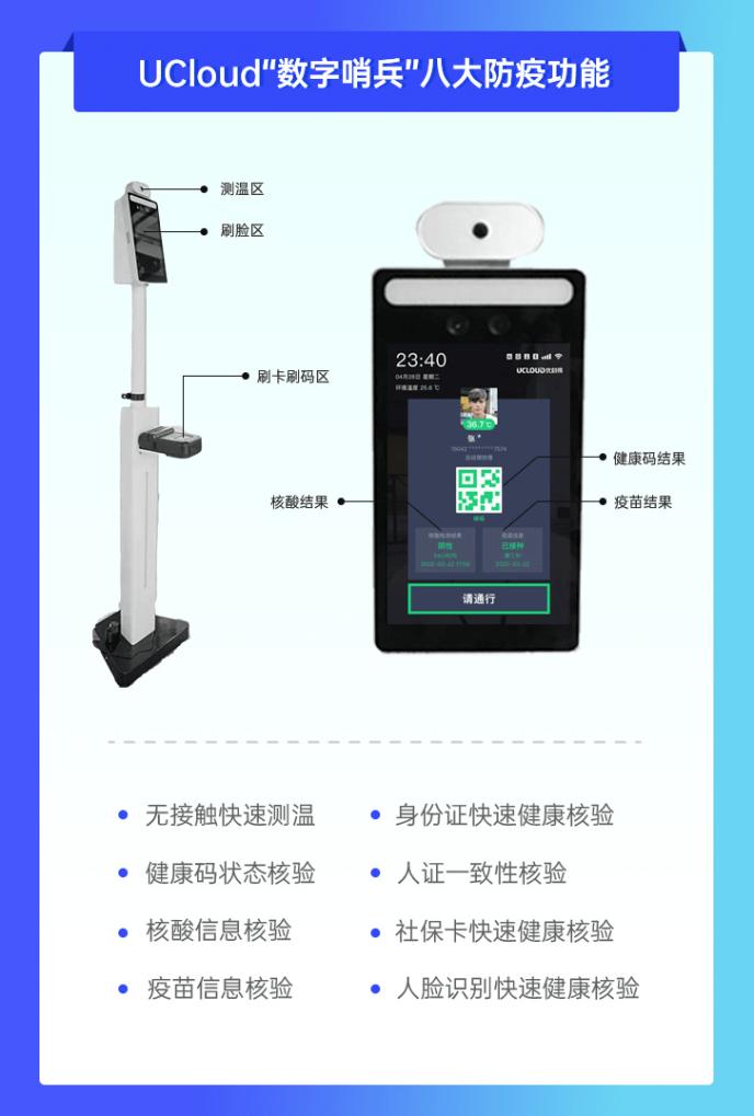UCloud优刻得AI数字哨兵系列产品 核算检验和疫苗查询提升防控效率-商业-金融界