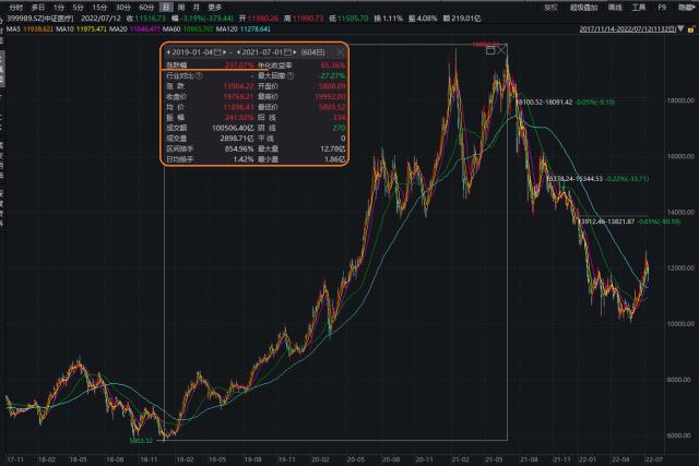 医疗ETF（512170）份额突破300亿份！机构：政策扰动进一步加速板块探底，医药长线具有很强投资价值-基金-金融界