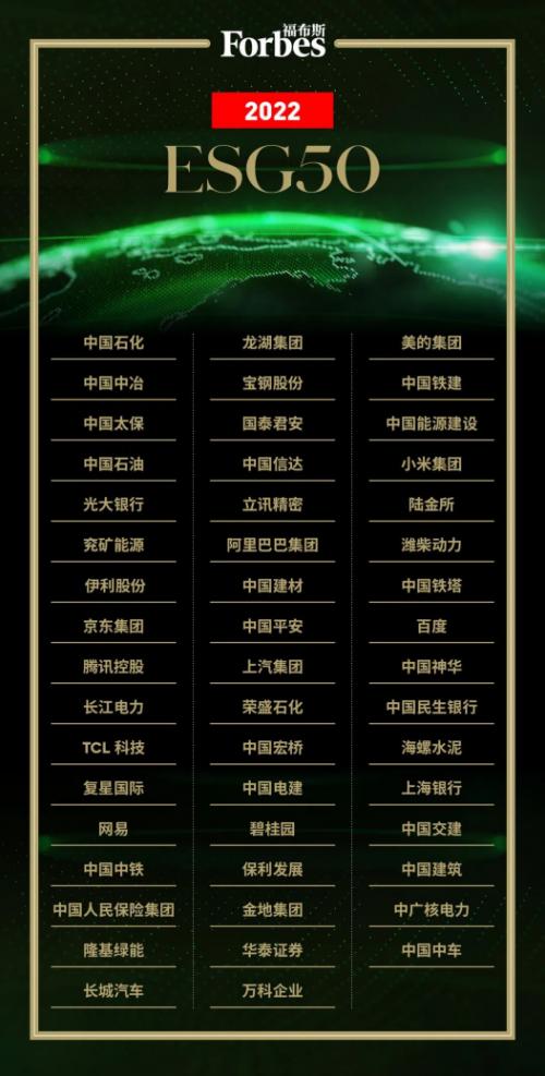 坚持可持续发展立讯精密成功入选福布斯2022中国ESG 50-商业-金融界