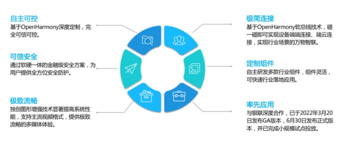 润和软件于HDC2022发布OpenHarmony金融行业重要成果-商业-金融界