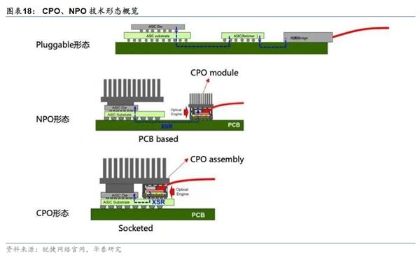 新增CPO概念 立讯精密光模块的蛰伏与突破-商业-金融界