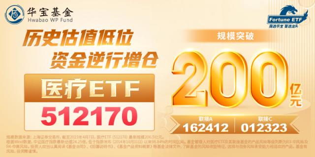 重磅讲话提振市场，大金融午后爆拉引领市场反攻！医疗ETF（512170）场内价格创2020年2月以来新低-基金-金融界