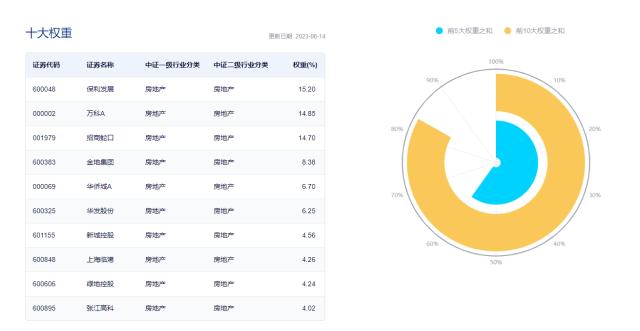 反攻时刻！地产奇迹爆发，地产ETF（159707）盘中猛拉近5%！港股绝地反击，巨量资金精准埋伏港股互联网ETF-基金-金融界