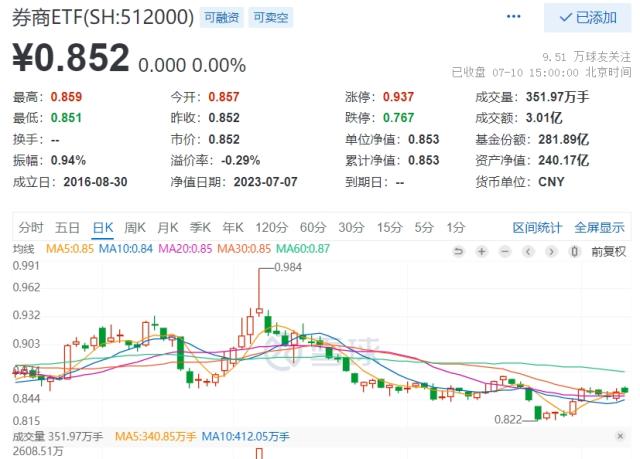 这次是真拐点？重磅文件发布后医疗ETF（512170）止跌上行，中报行情蠢蠢欲动，结合业绩预期关注三条主线-基金-金融界