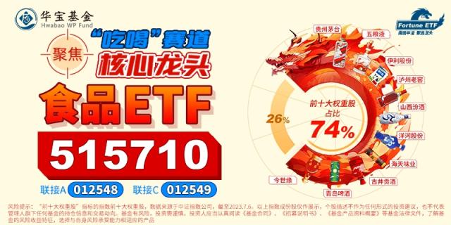 七翻身！吃喝板块嗨了！食品ETF（515710）强势四连阳，本周累涨超6%！大行情即将开启？-基金-金融界