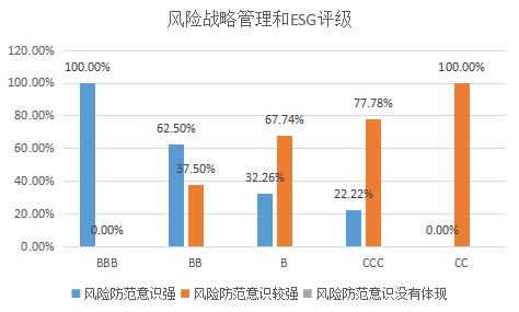 ESG之G维度的分析—— 2023年上市房地产公司（上）-ESG-金融界