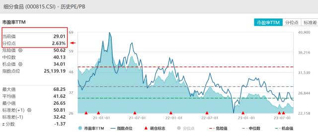 8月绿盘收官，电子ETF（515260）逆市四连涨！多重底部信号或已现，9月静待“否极泰来”？-基金-金融界