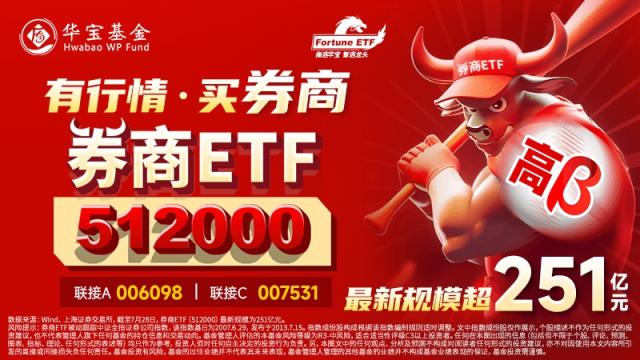 券商继续探底，买点或现？券商ETF（512000）盘中溢价高企-基金-金融界