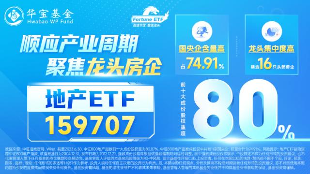 板块大跌之际，资金跑步进场，地产ETF（159707）单日吸金1270万元！标普：中国房地产即将触底-基金-金融界