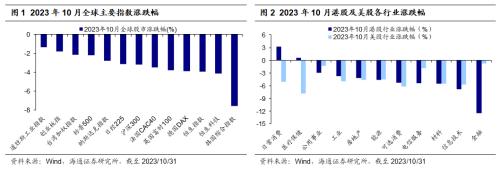 23Q3基金港股持仓分析：加医药金融，减科技制造-股票-金融界