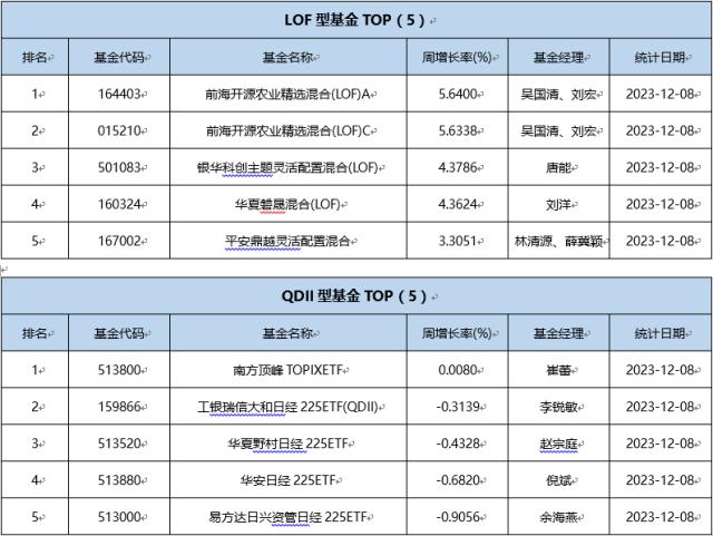 一周基金回顾： 年内QDII规模业绩双赢，分化明显-基金-金融界