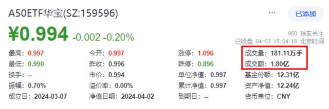 核心龙头股利好频出，A50上新场外配置工具！A50ETF华宝（159596）联接基金4月8日起重磅开售-基金-金融界