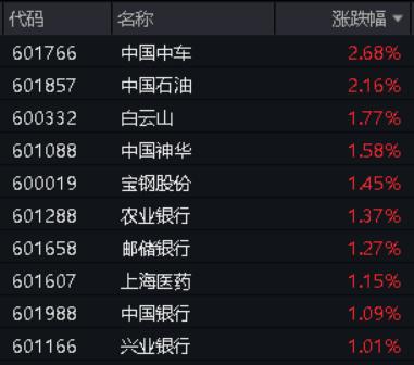 ETF热点收评｜高股息助力，价值ETF（510030）防御属性凸显！政策提振，红利时代或将到来？-基金-金融界