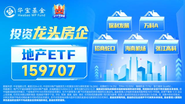 ETF午后资讯|滨江集团封板，招商蛇口冲击涨停！地产ETF（159707）飙涨4%，居股票型ETF涨幅排行榜第一-基金-金融界