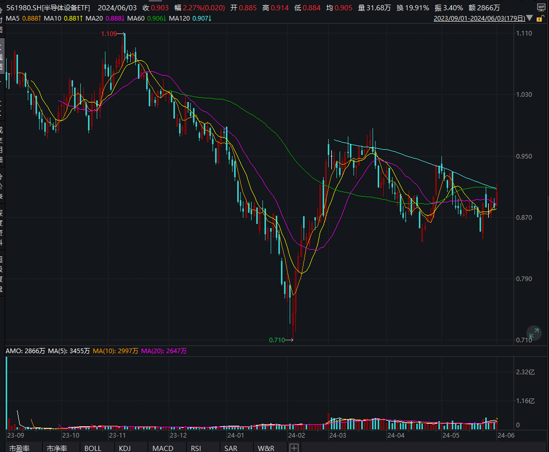 大基金三期之后，半导体设备又迎重磅政策加持，板块迈入新一轮发展红利期-基金-金融界