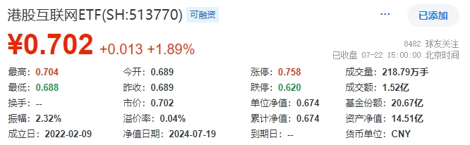 ETF日报复盘 | 港股冲高，港股互联网ETF（513770）大涨近2%！信创产业链崛起，多股涨停！中证医疗逆市五连阳-基金-金融界