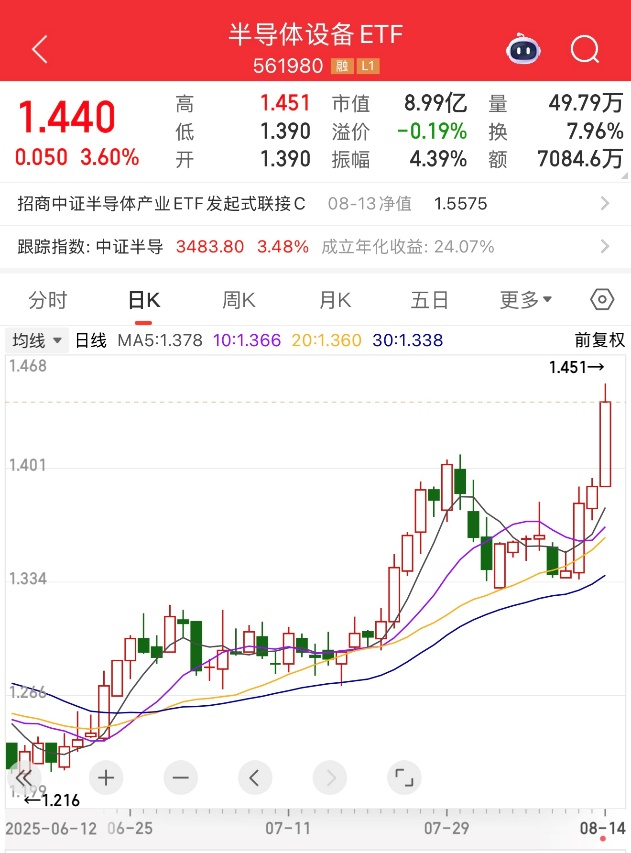 半导体助力沪指站上3700点，寒王盘中刷新966元历史新高，半导体设备ETF（561980）早盘一度涨超4%-E点即通-金融界