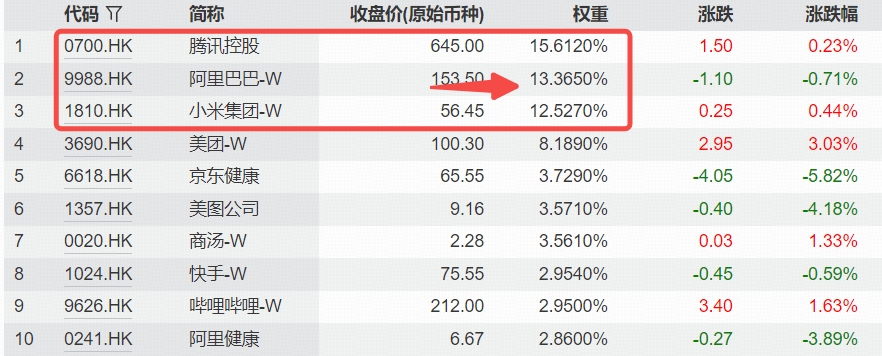 ETF日报｜港股AI大爆发，核心工具“513770”再创历史新高！资金押注“牛市双旗手”，百亿金融科技ETF单日吸金超5亿-E点即通-金融界