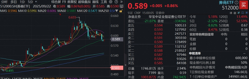 ETF日报｜硬科技燃爆！消费电子+芯片大爆发，电子ETF（515260）涨超5%创新高！大金融尾盘异动，与重磅发布会有关？-E点即通-金融界