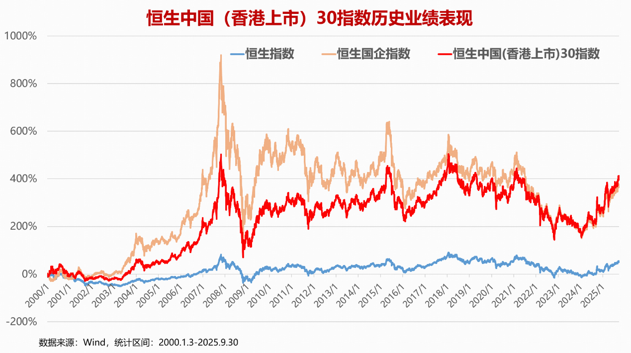 年内南向资金净流入1.17万亿！千亿规模ETF大厂今日热推香港大盘30ETF（520560）上市-新发风向标-金融界