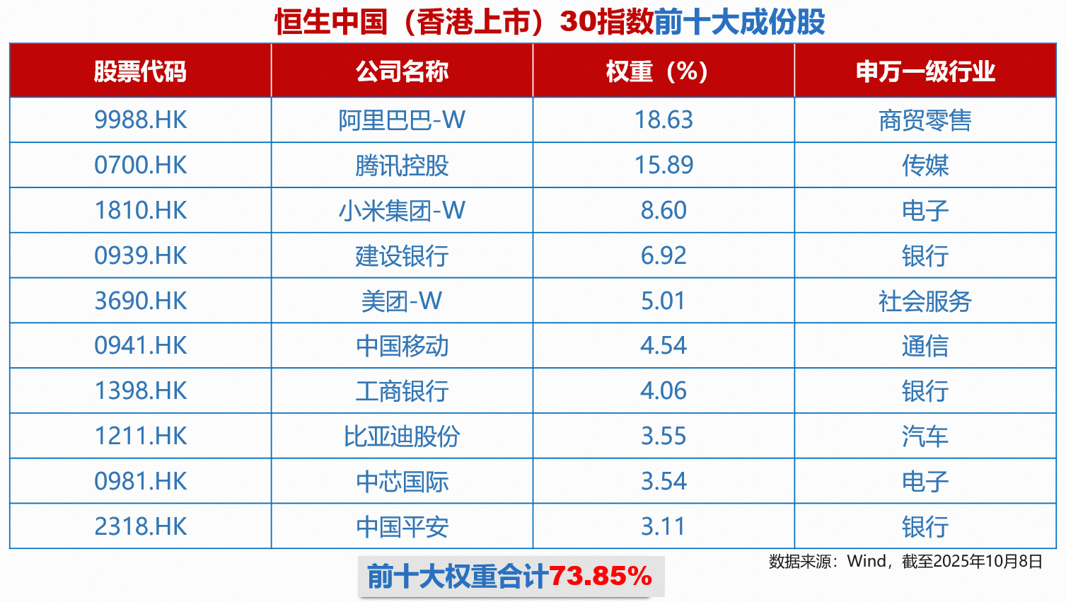 年内南向资金净流入1.17万亿！千亿规模ETF大厂今日热推香港大盘30ETF（520560）上市-新发风向标-金融界