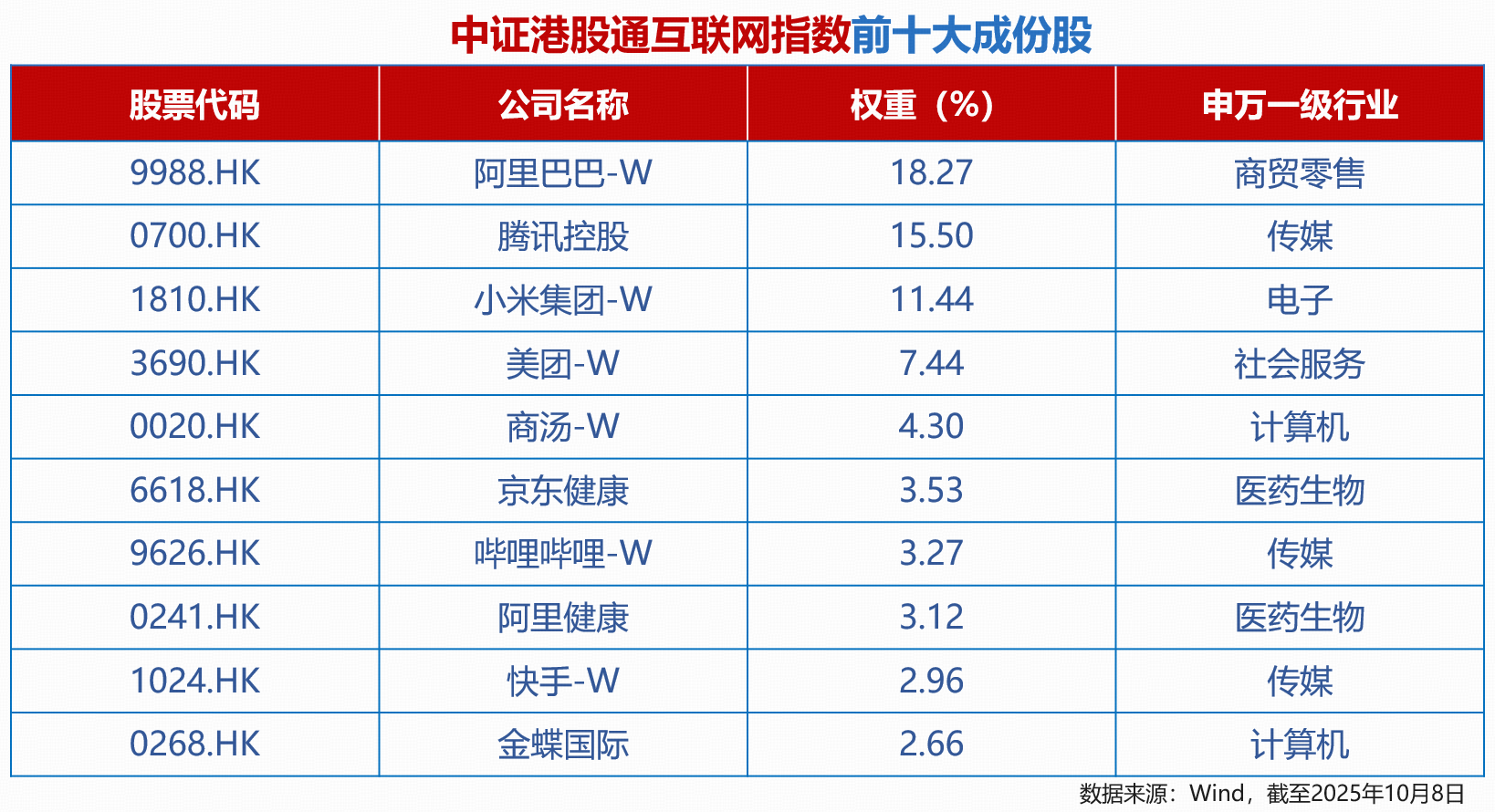 年内南向资金净流入1.17万亿！千亿规模ETF大厂今日热推香港大盘30ETF（520560）上市-新发风向标-金融界