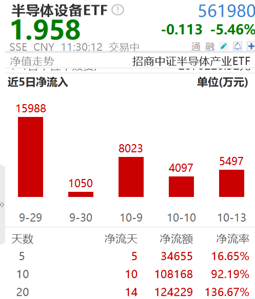 新凯来概念引爆市场，半导体设备爆发？-E点即通-金融界