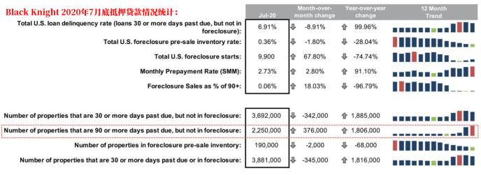美国抵押贷款拖欠率创下十年新高-美股-金融界