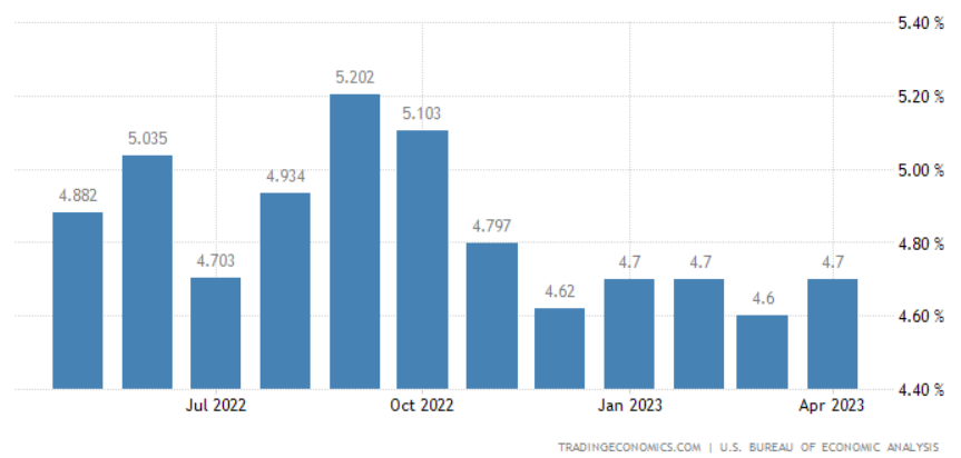环球下周看点：美欧英日央行行长同台论道 关注PCE数据-美股-金融界