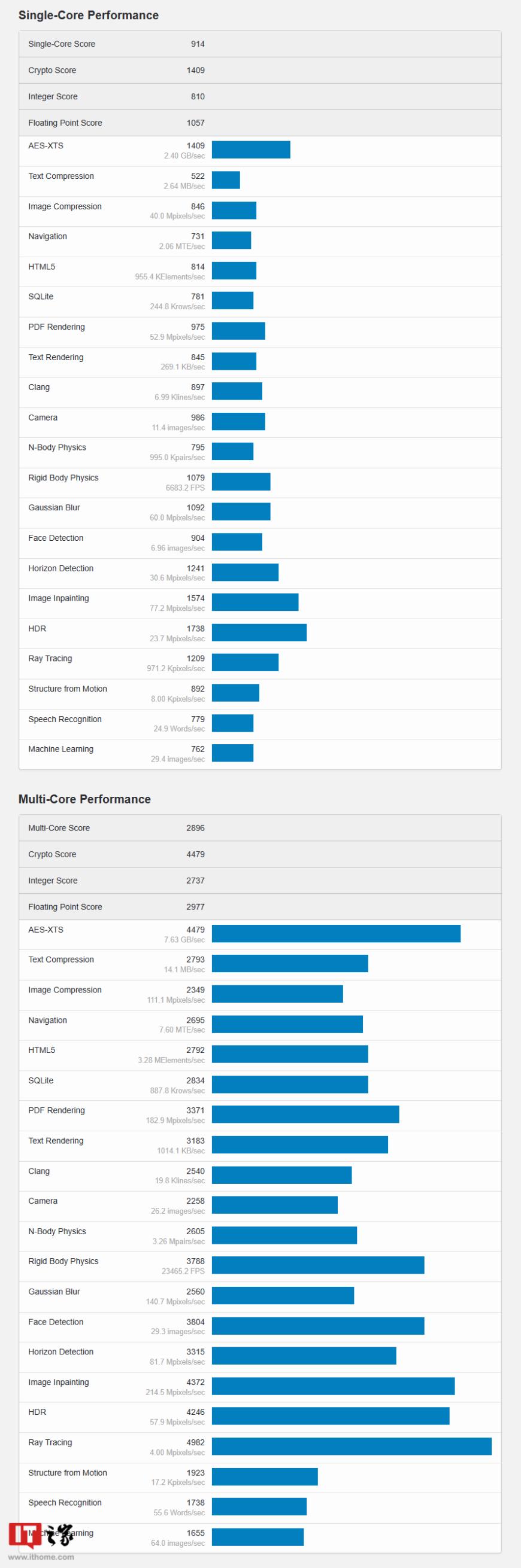 华为Mate 60 Pro手机现身Geekbench：搭载海思麒麟芯片+Maleoon 910 GPU-科技-金融界