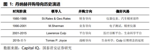 丹纳赫案例研究：国内产业并购、天时地利人和-手机金融界