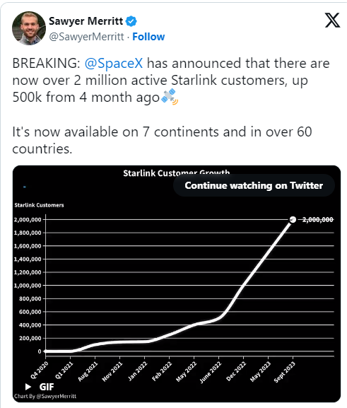 马斯克又赢麻了！Starlink用户数量突破200万 短短9个月翻一番-美股-金融界