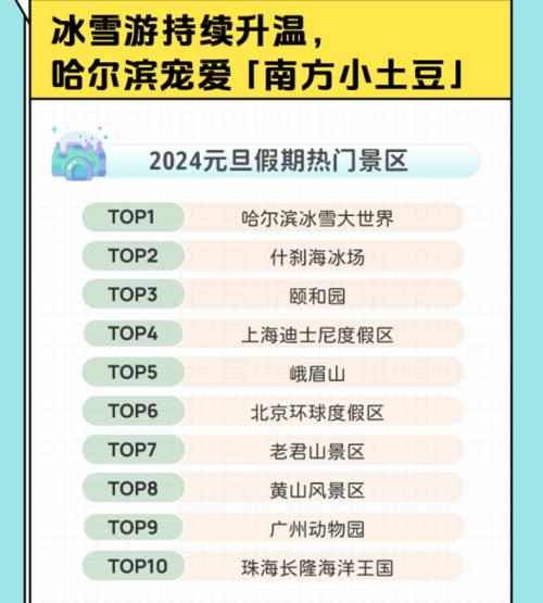热度爆了！中泰将永久互免签！1.35亿人次元旦出游！“南方小土豆”火出圈！旅游市场迎“开门红”……-财经-金融界