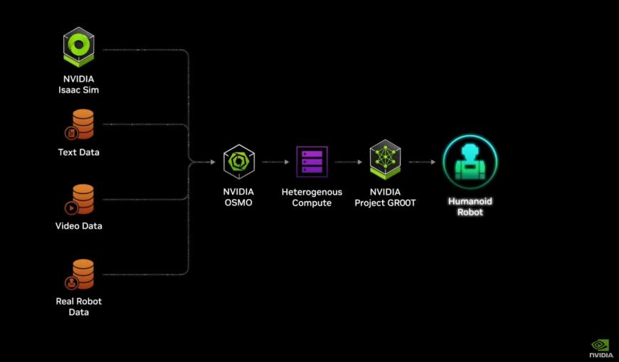 全程回顾黄仁勋GTC演讲：Blackwell架构B200芯片登场-科技-金融界