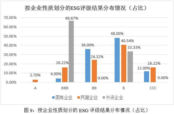2023年汽车与汽车零部件行业ESG评级结果分析-ESG-金融界