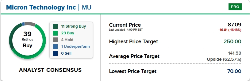 曾经的AI大热股MU暴跌，华尔街分析师怎么看？-美股-金融界