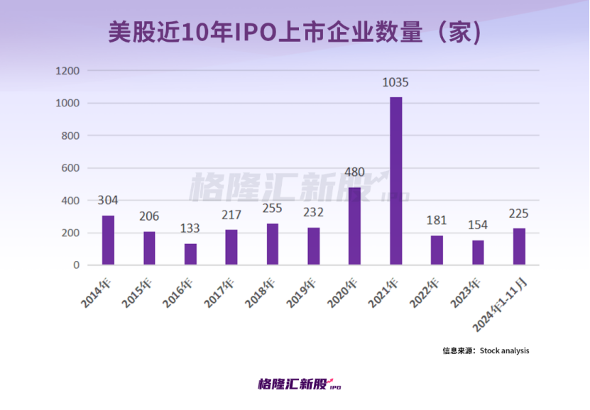 2024年中概股IPO市场回顾 纳斯达克成为赴美上市热门之选-美股-金融界