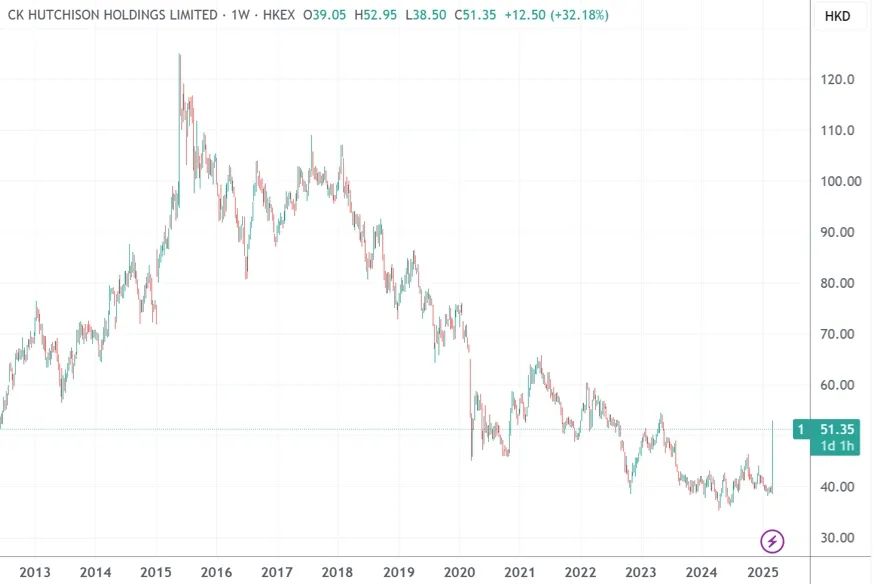 李嘉诚228亿美元交易的幕后……-港股-金融界